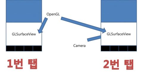 안드로이드 Glsurfaceview 와 Surfaceview의 문제 안드로이드 Qanda