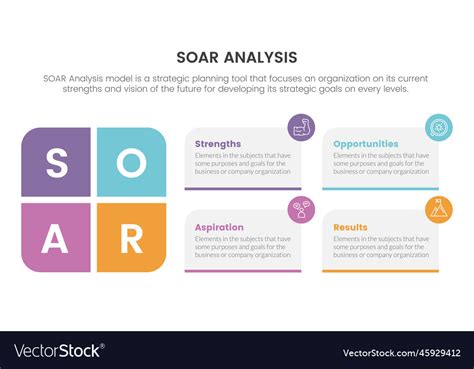 Soar Analysis Framework Infographic With Box Vector Image