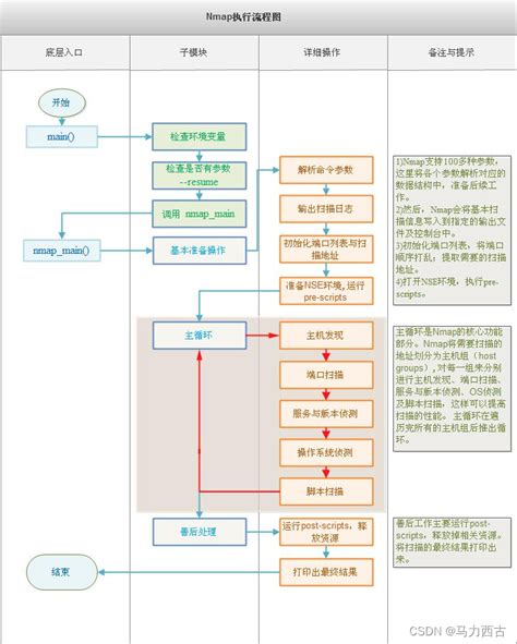 黑盒渗透测试简介1 csdn博客