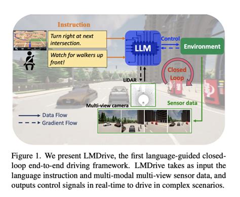 Meet Lmdrive A Unique Ai Framework For Language Guided End To End