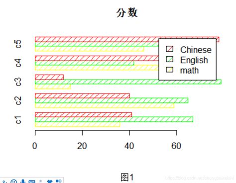 Barplot函数 R语言 Csdn博客
