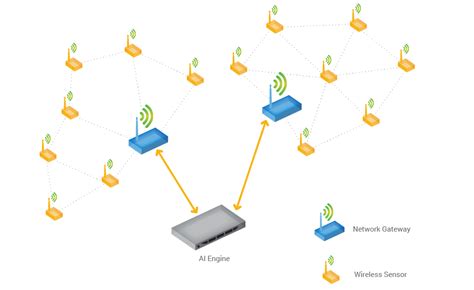 Wireless Mesh Network Vigilent