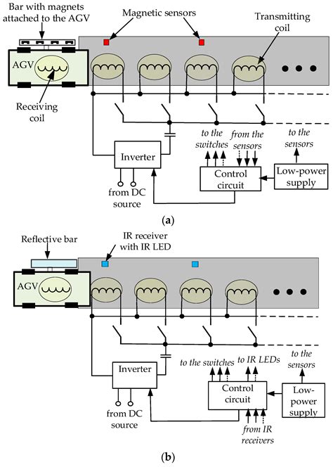 Dynamic Resonant Inductive Wireless Power Transfer System For Automated