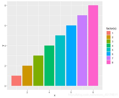 把图调出好看的颜色 Ggplot2 Ggthemes包的使用 学习笔记 Csdn博客 把图调出好看的颜色 Ggplot2 Ggthemes包的使用 学习笔记 Csdn博客