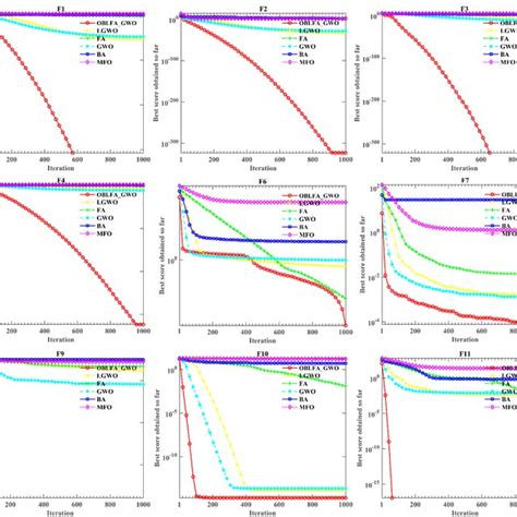 Rectified Linear Unit Relu Activation Function 16 Download Scientific Diagram