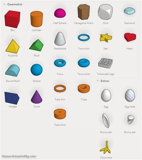 How To Create An Interactive 3d Infographic With No Skills And For Free