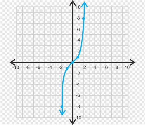 Polynomial Graph Calculator BrigidTamarra