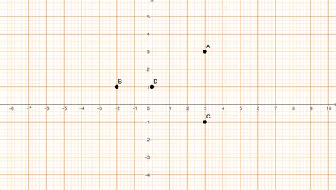 Study The Graph And Answer Each Of The Following A Write KnowledgeBoat
