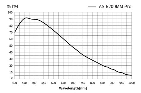 Diffraction Effects And Artifacts In Telescopes Like The Jwst Page 3