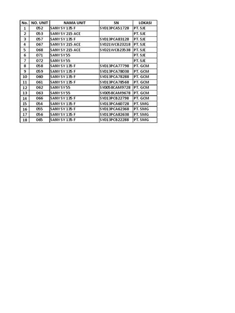 Data Unit Pdf