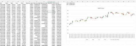 Excel Add In EOD API With Charts And Fundamental API EODHD APIs Blog