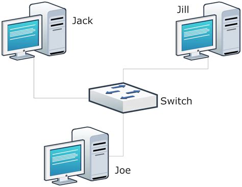 CCNA Certifications Made Easy Chapter Internetworking Basics
