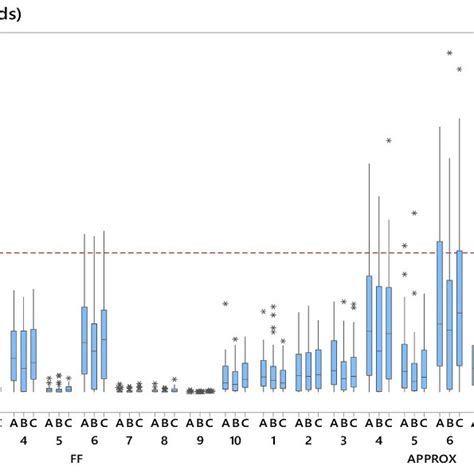 Parallel Machine Scheduling System Download Scientific Diagram