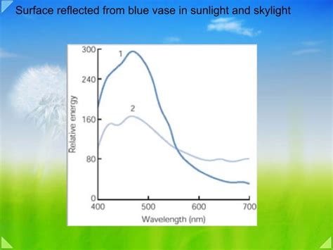 04c Visual Signal Processing Color Vision Ppt Free Download