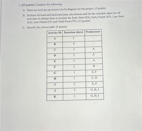 Solved 1 25 Points Complete The Following A Draw An