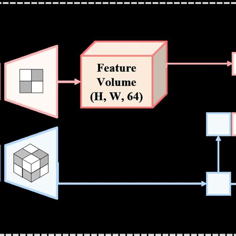 network for multi modal nocs map estimation download scientific diagram
