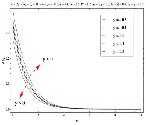 Analysis Of Nonlinear Convectionradiation In Chemically Reactive Oldroyd B Nanoliquid