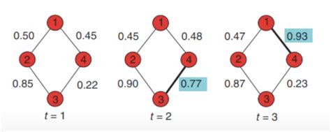 논문리뷰 Anomaly Graph Based Anomaly Detection And Description A