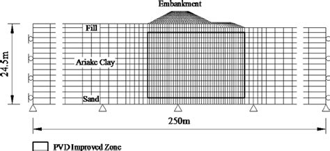 Finite Element Analysis Mesh Download Scientific Diagram