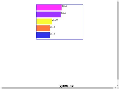 jquery投票数量排名动画js特效 js动态排行榜 csdn博客