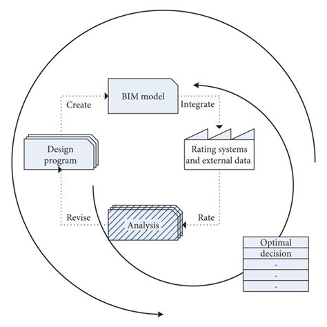 Sustainable Infrastructure Design Cycle Download Scientific Diagram