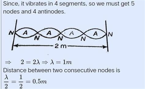 A Stretched String 2m Long Vibrates In Its Third Overtone The Distance