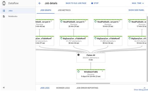 Cloud Cost Optimization For Data Pipelines Google Cloud Blog