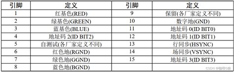 Fpga—vga 显示器显示彩条（附代码）vga显示fpga Csdn博客