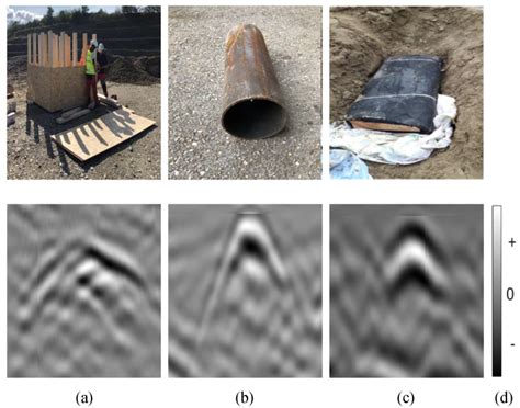 Classification Of Buried Objects From Ground Penetrating Radar Images By Using Second Order Deep