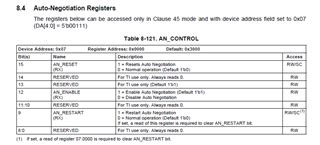 TLK Does This Part Support GBASE ER Interface Forum Interface TI E E Support Forums