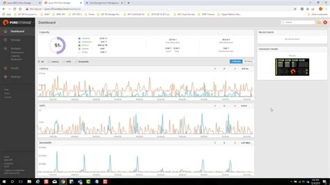 Pure Storage Asynchronous Replication Configuration Wwt