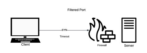 TCP Port Scanner In Golang A Revolutionary Guide To Concurrency Performance Viva La