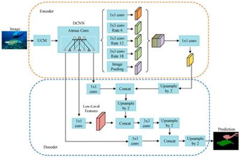 Deeplab Architecture 3 Download Scientific Diagram