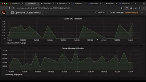 Using Opentsdb To Monitor Time Series Data On Cloud Platform Gsp142