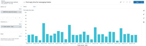 explore recipe reporting on first reply time for messaging tickets