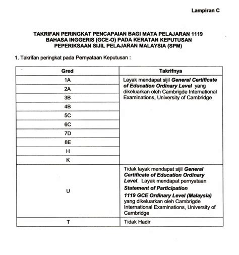 1119 Gce O Grade List Pyrocatechol Violet Modified Graphite Pencil