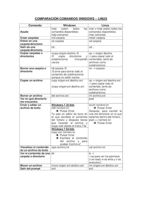 Pdf Comparación Comandos Windows Linux Dokumen Tips