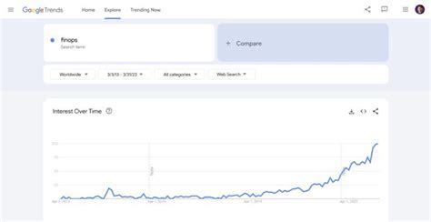 Iqra Javed On Linkedin Finops Finance Operations Devops Awscloud