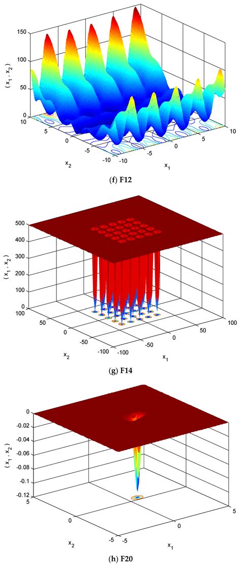 An Improved Whale Optimization Algorithm Based On Different Searching