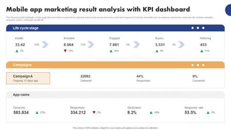 Launch Campaign Kpis Powerpoint Templates Slides And Graphics