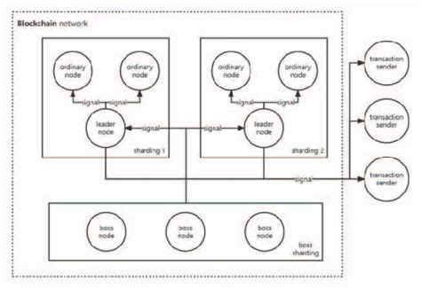 Figure 3 From A Digital Copyright Protection System Based On Blockchain