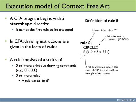 Ppt Domain Specific Programming Languages Context Free Art Powerpoint
