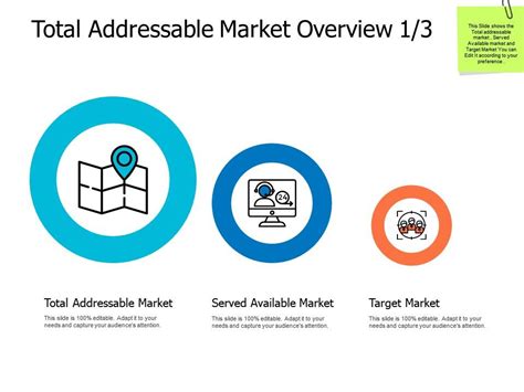 Total Addressable Market Overview Location A478 Ppt Powerpoint