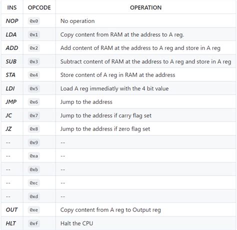 Homemade Bit CPU On Breadboards Project