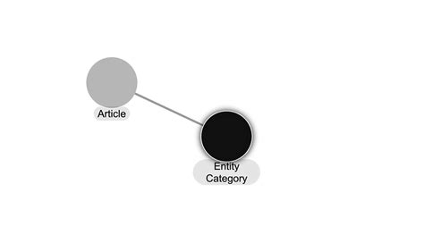 modeling nodes and relationships dynamically on neo4j by busirah
