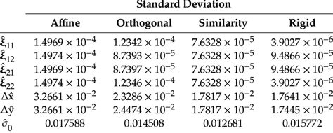 precision evaluation of the 2d transformation parameters download