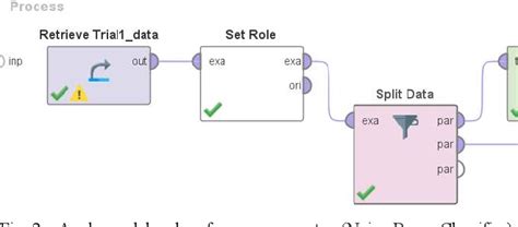 Figure 1 From Sentiment Analysis Of Chatgpt Tweets Using Machine