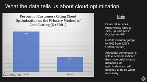 Cloud Optimization Wanes As Ai Slowly Lifts Off Siliconangle