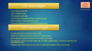 Data File Handling In Python Binary Csv Files Ppt