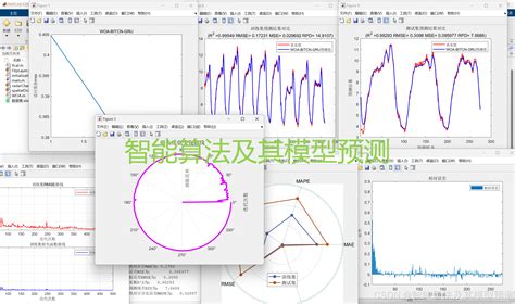 基于鲸鱼算法优化双向时间卷积网络 门控循环单元网络woa Bitcn Gru回归预测，woa Bitcn Gru多变量回归组合预测模型，多输入单输出模型。评价指标包括r2、mae、mse